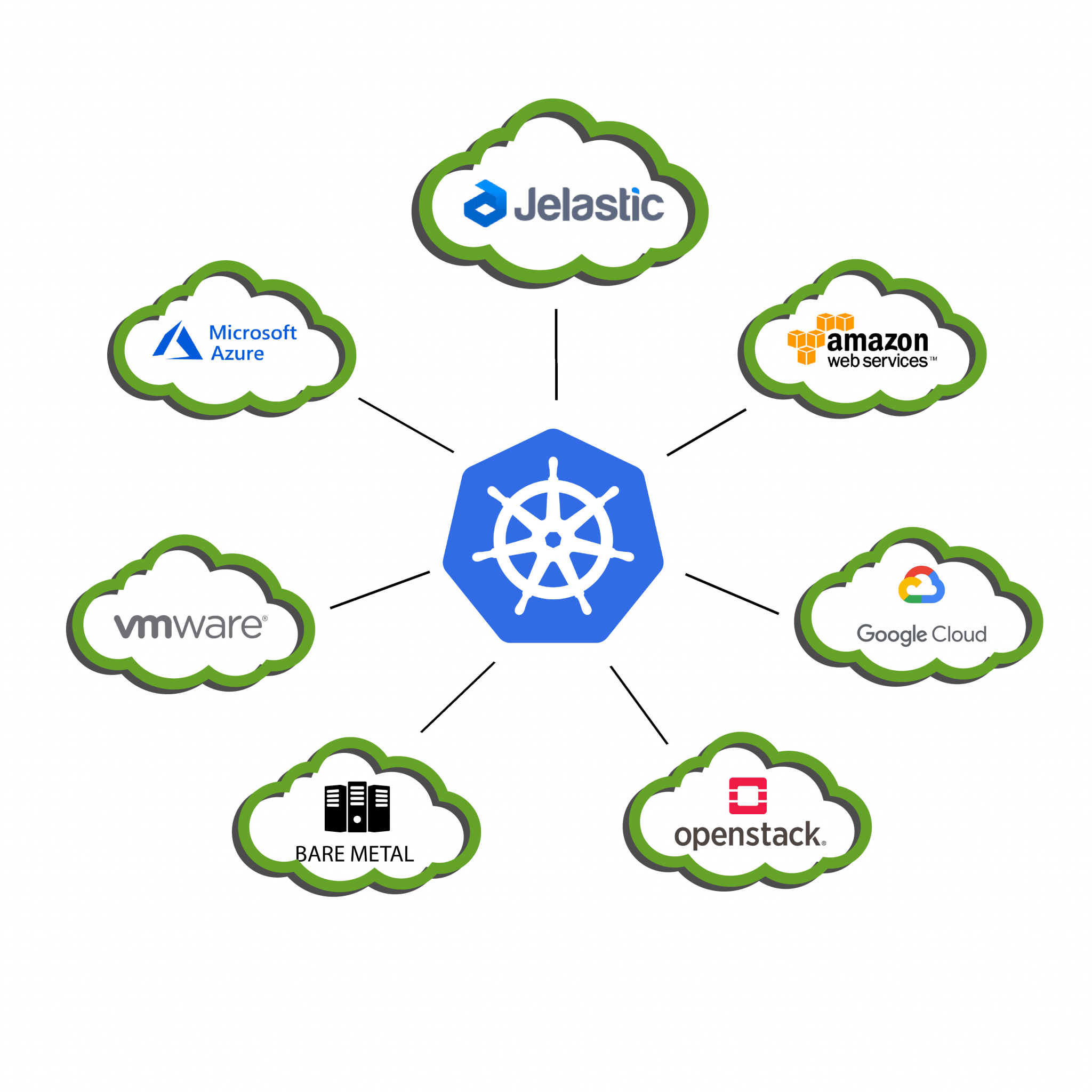 Kubernetes specialists: Ensure the stability of your applications