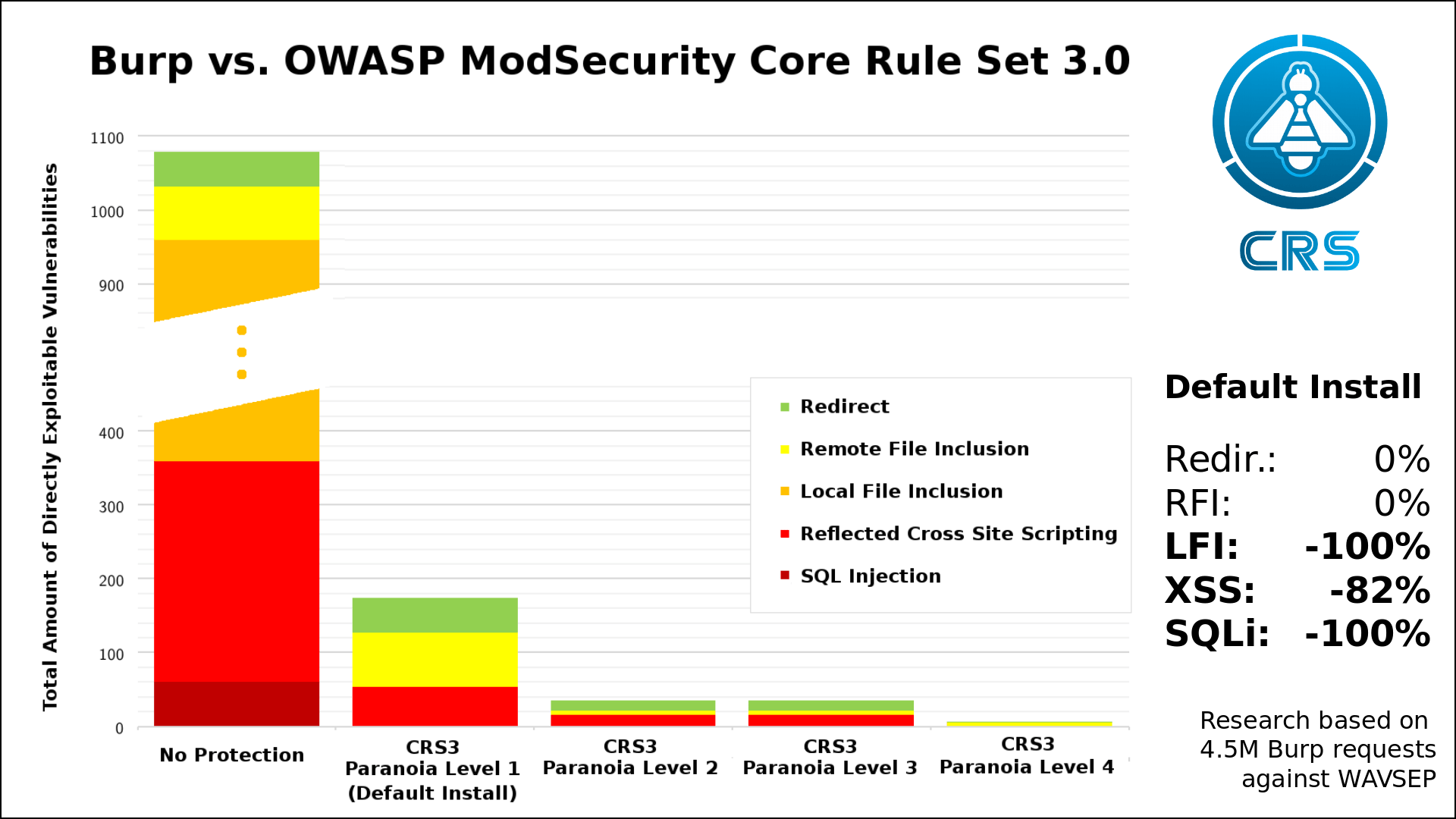 Modsecurity And The Owasp Core Rule Set Is Your Web App Secure Geko Cloud 7156
