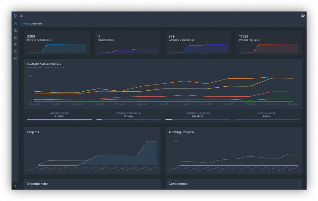 Dependency Track: Analyze your vulnerabilities | Geko Cloud Dependency Track: Analyze your vulnerabilities | Geko Cloud